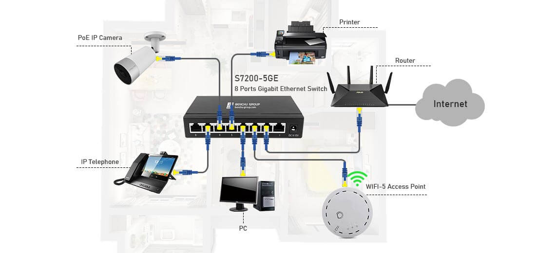 8 Ports Gigabit Ethernet Switch, Desktop and wall mount, Fanless silent ...